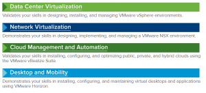 Complete VMware Certification Training Guide - Exam-Labs